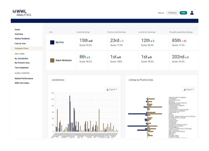 Research and Analysis - Law Business Research